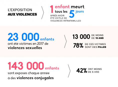 Stop Maltraitance | Enfance et Partage